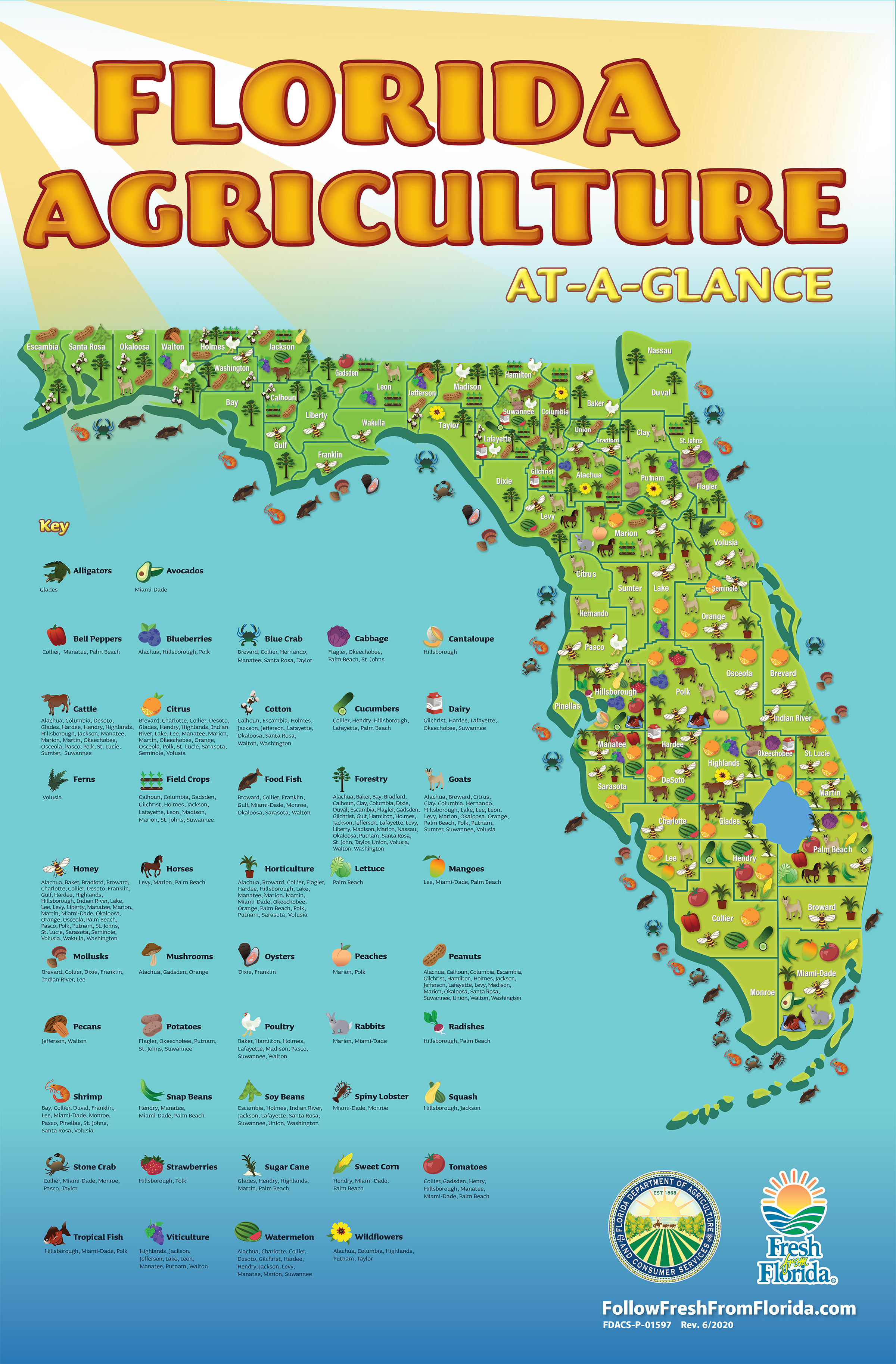 Florida SART - State Agricultural Response Team